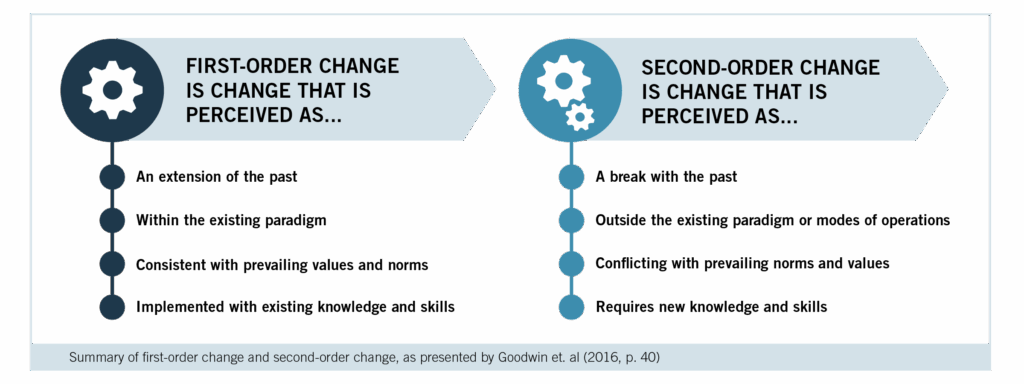 Navigating Change in New Learning Environments - Hollis + Miller Website